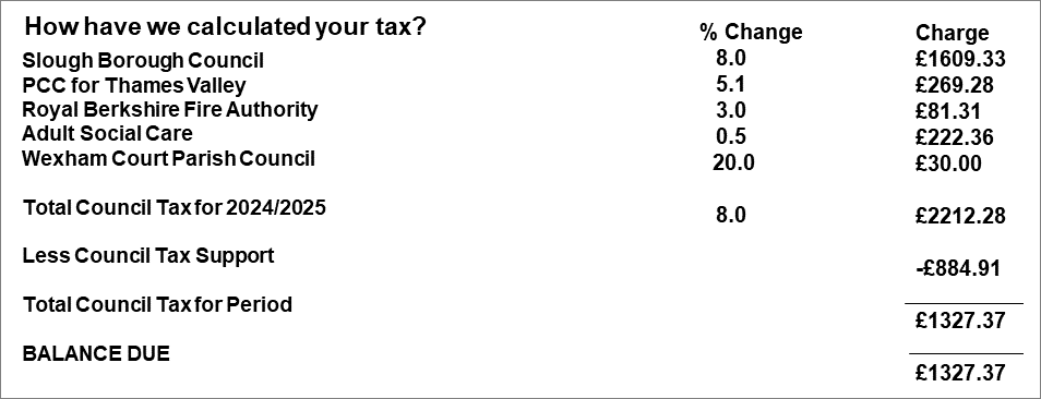 Your Council Tax bill – Slough Borough Council